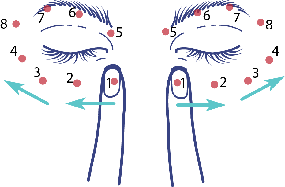 Activated Eye Exercise - ACE Eye Workout – No Face Skincare